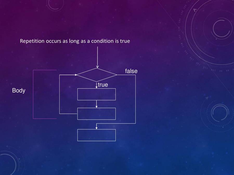 Decision Making, Branching And Loop - PowerPoint Slides - LearnPick India