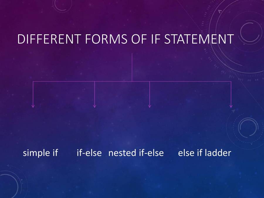 Decision Making, Branching And Loop - PowerPoint Slides - LearnPick India