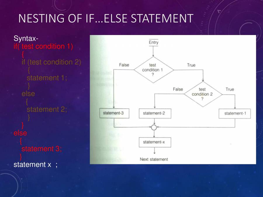 Decision Making, Branching And Loop - PowerPoint Slides - LearnPick India