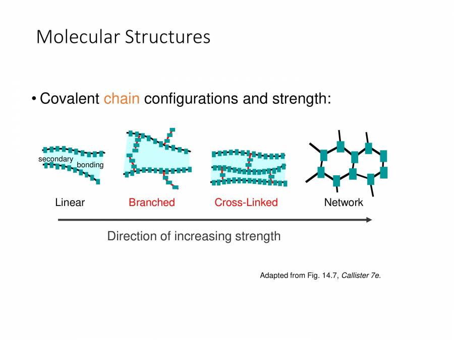 Structure Of Polymer Chain - PowerPoint Slides - LearnPick India