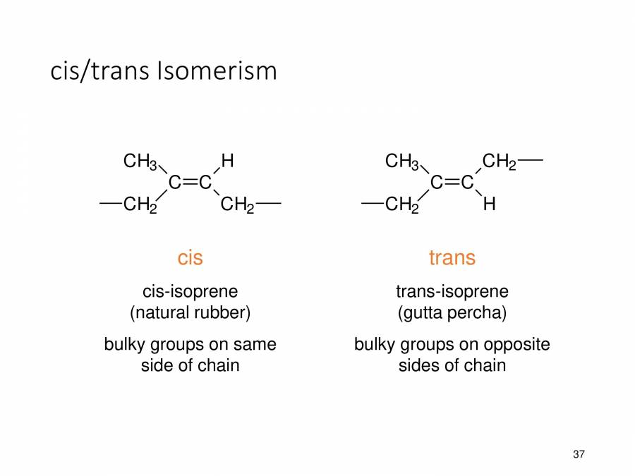 Structure Of Polymer Chain - PowerPoint Slides - LearnPick India