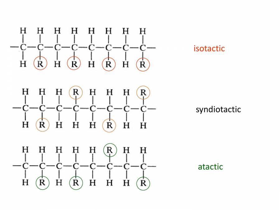 Structure Of Polymer Chain - PowerPoint Slides - LearnPick India