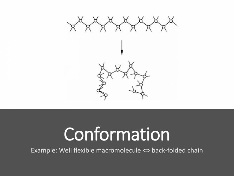 Structure Of Polymer Chain - PowerPoint Slides - LearnPick India