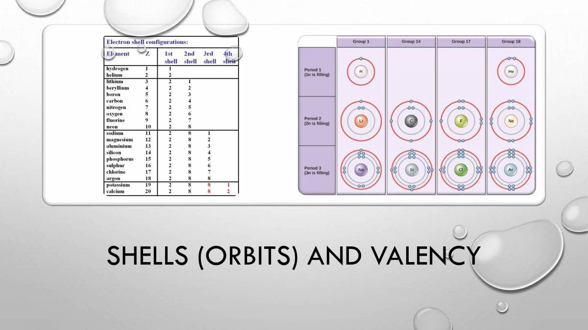 Periodic Properties Of Elements- An Introduction - PowerPoint Slides ...