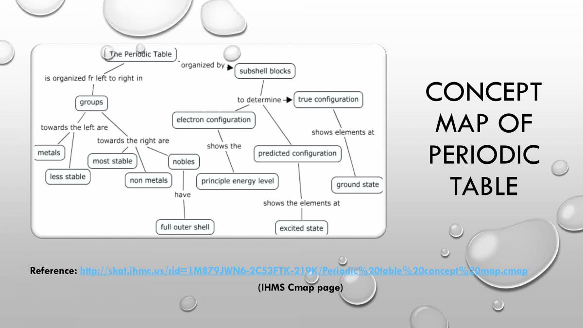 Periodic Properties Of Elements- An Introduction - PowerPoint Slides ...