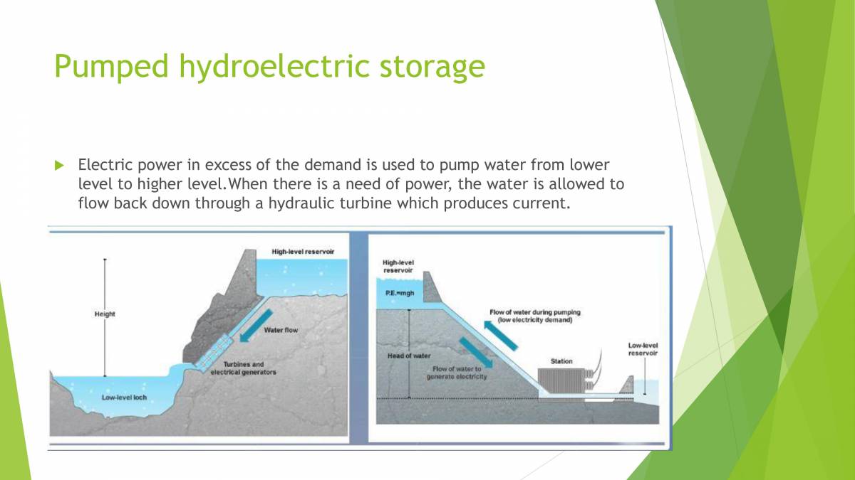 Solar Energy Storage - PowerPoint Slides - LearnPick India