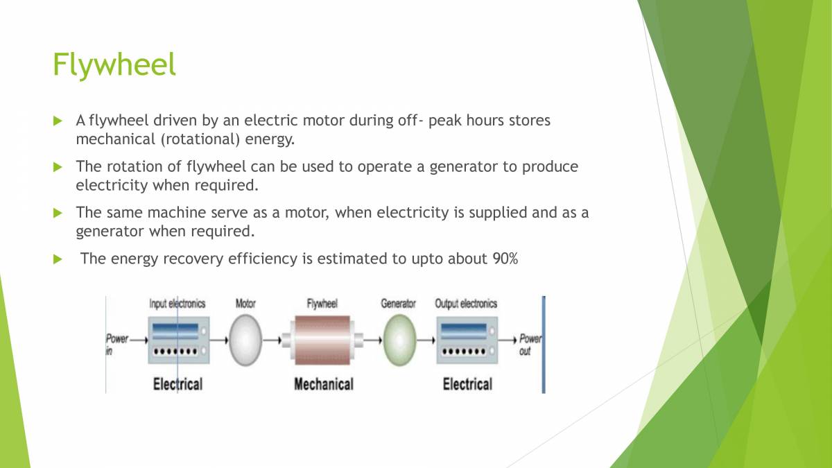 Solar Energy Storage - PowerPoint Slides - LearnPick India
