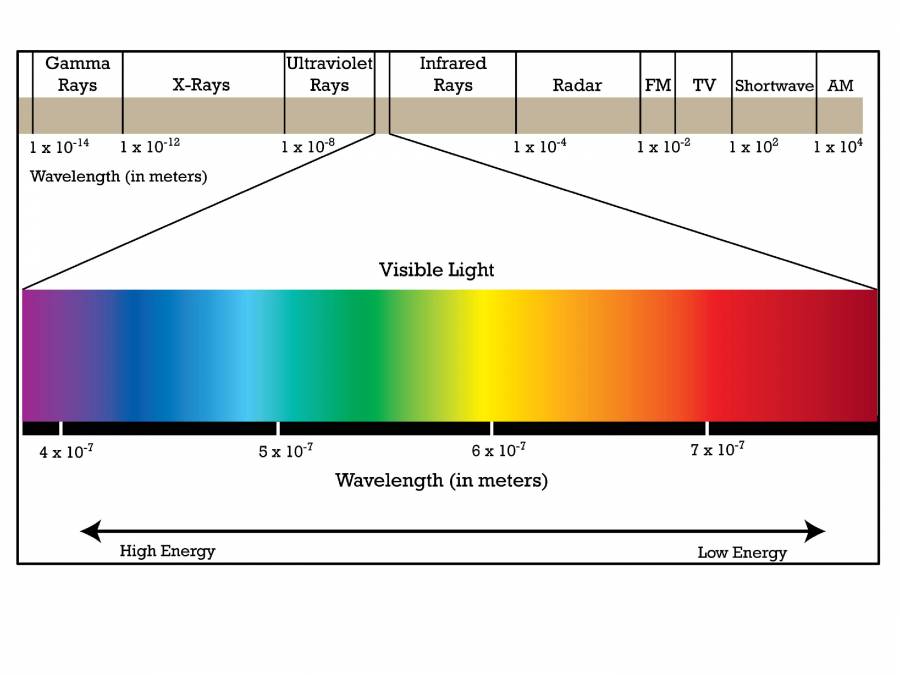 Physics Of Light - PowerPoint Slides - LearnPick India