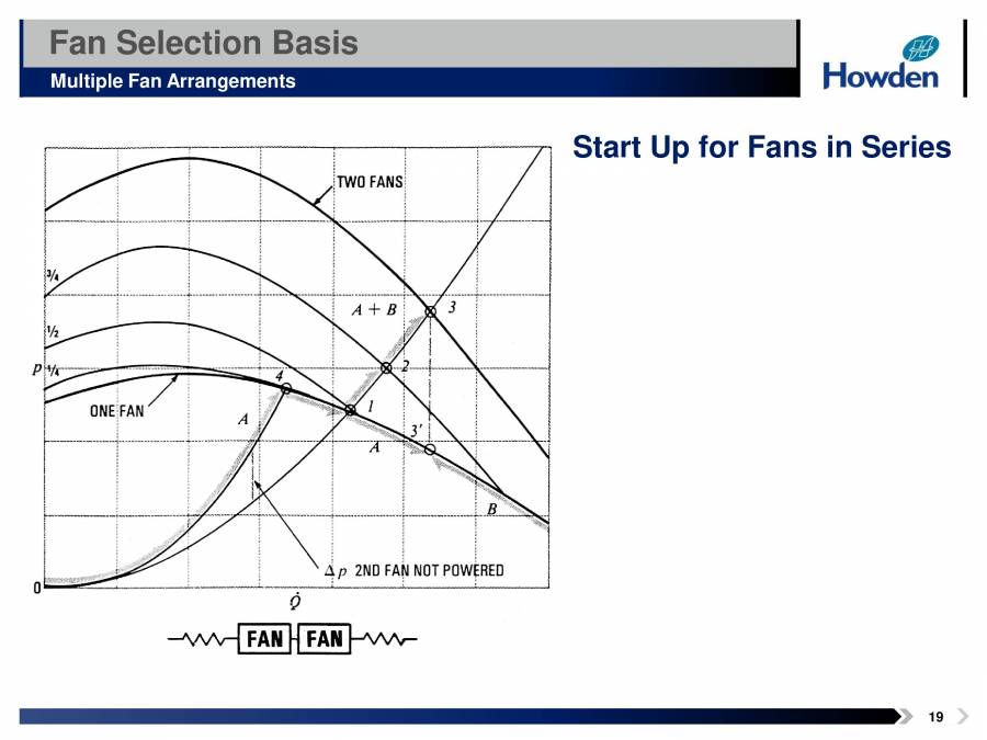 Fan Selection - PowerPoint Slides - LearnPick India