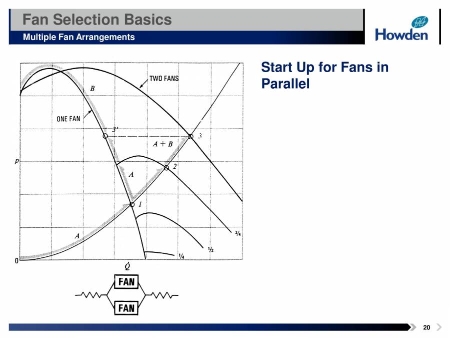 Fan Selection - PowerPoint Slides - LearnPick India
