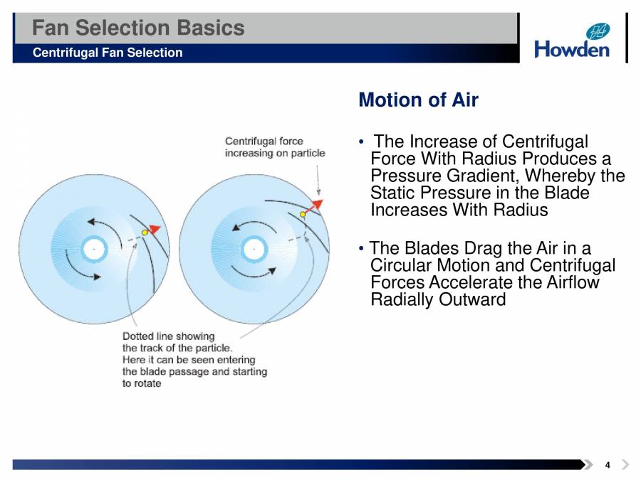 Fan Selection - PowerPoint Slides - LearnPick India