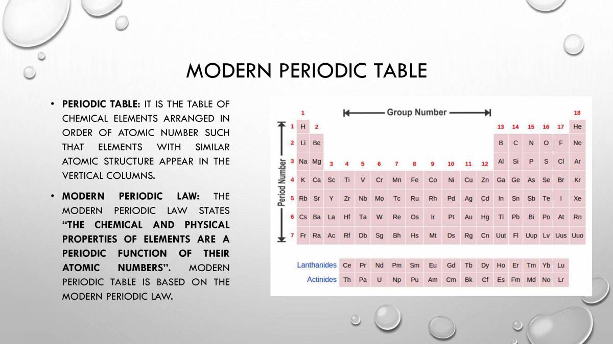 Periodic Properties Of Elements - I - PowerPoint Slides - LearnPick India