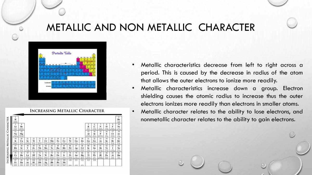 Metallic Character Periodic Table