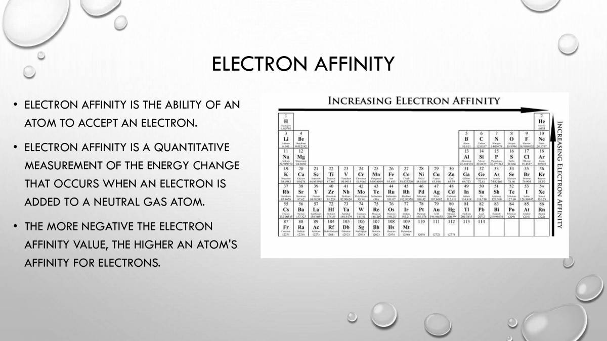 Periodic Properties Of Elements - I - PowerPoint Slides - LearnPick India