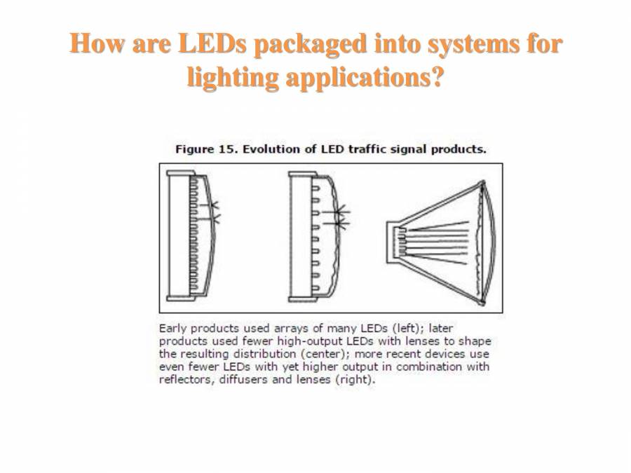 Light Emitting Diode [LEDs] - PowerPoint Slides - LearnPick India