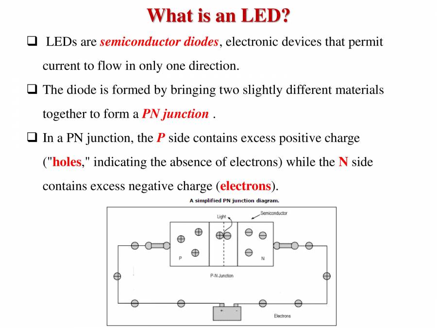 Light Emitting Diode [LEDs] - PowerPoint Slides - LearnPick India