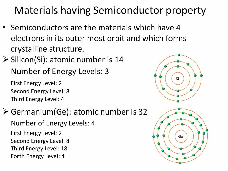 Semiconductor-Fundamentals - PowerPoint Slides - LearnPick India