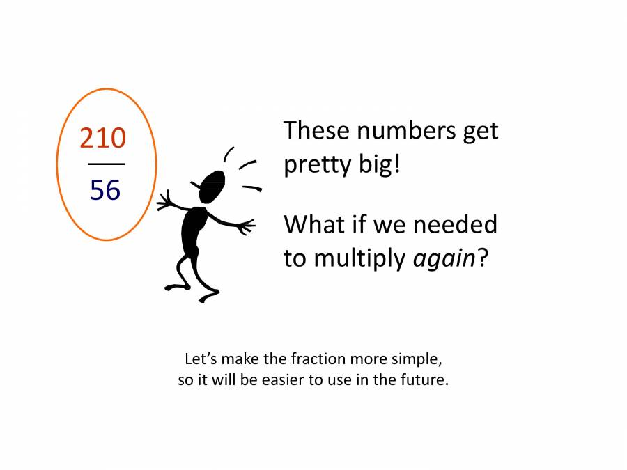 Maths - PowerPoint Slides - LearnPick India