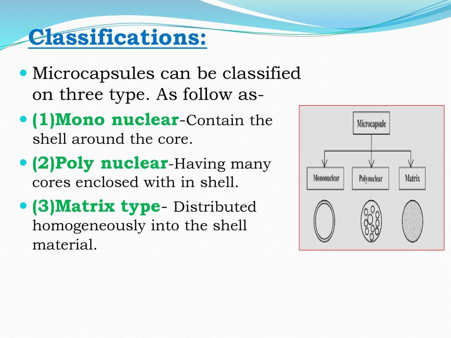Microencapsulation For B.Pharm Students - PowerPoint Slides - LearnPick ...