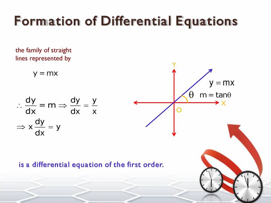Differential Equations - PowerPoint Slides - LearnPick India