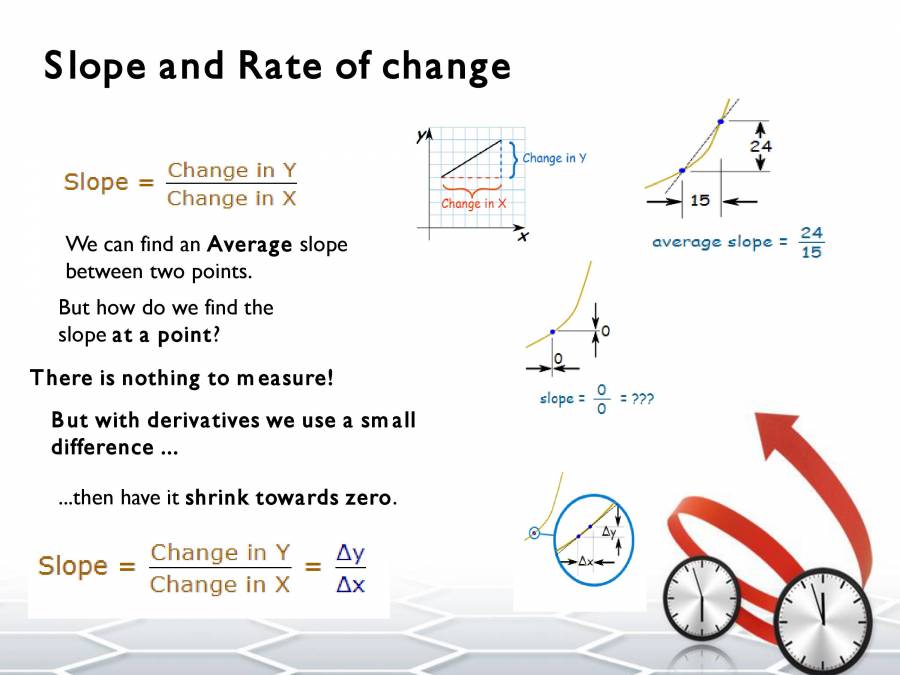 Differential Equations - PowerPoint Slides - LearnPick India