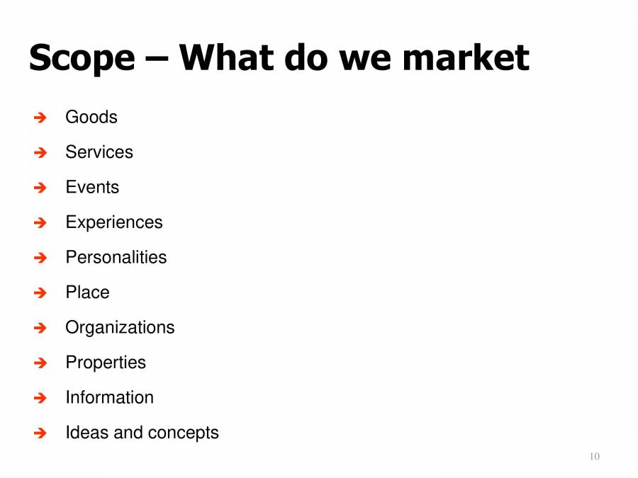 Marketing Management - PowerPoint Slides - LearnPick India