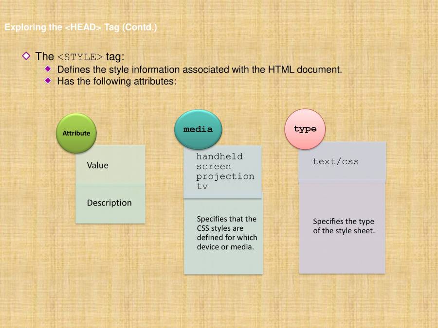 Introduction And Creation Of HTML Web Page - PowerPoint Slides - LearnPick India