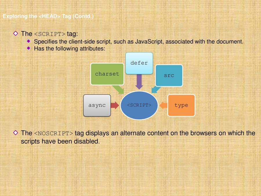 Introduction And Creation Of HTML Web Page - PowerPoint Slides - LearnPick India