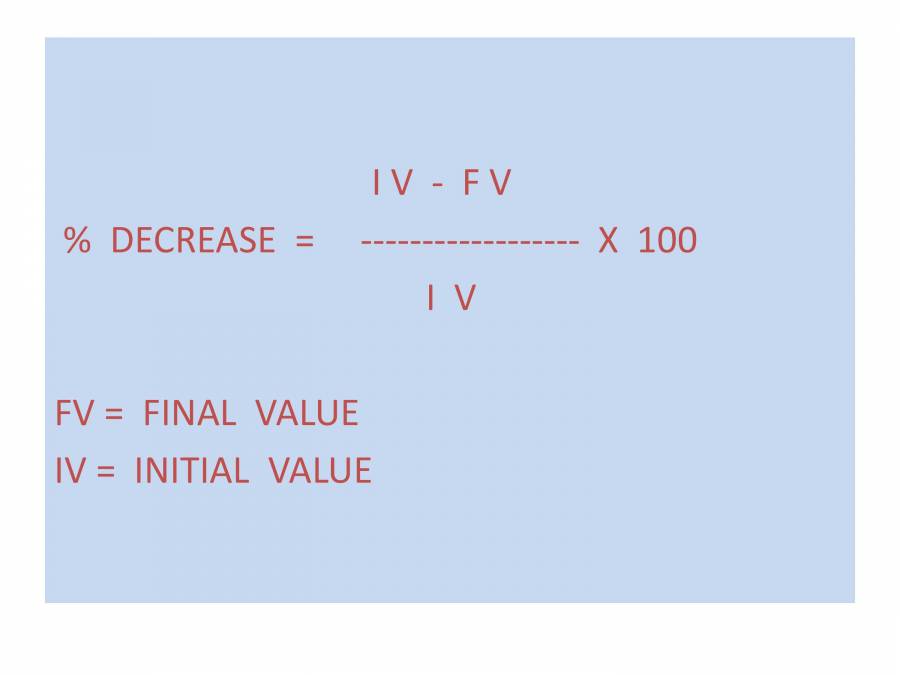 Basics Of Percentage - PowerPoint Slides - LearnPick India