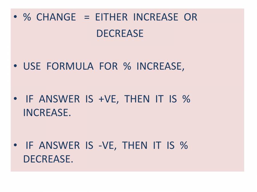 Basics Of Percentage - PowerPoint Slides - LearnPick India
