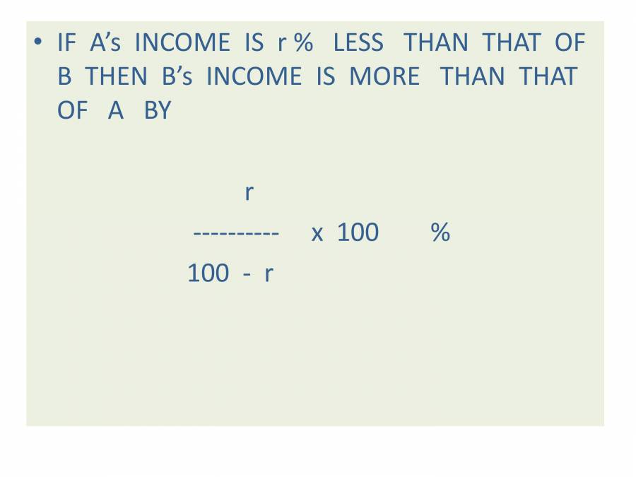 Basics Of Percentage - PowerPoint Slides - LearnPick India