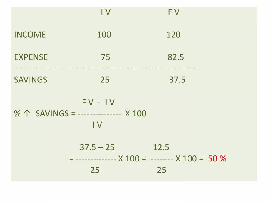 Percentage Examples With Solutions - PowerPoint Slides - LearnPick India
