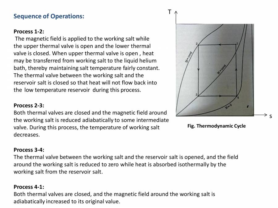 MAGNETIC REFRIGERATION SYSTEMS - PowerPoint Slides - LearnPick India