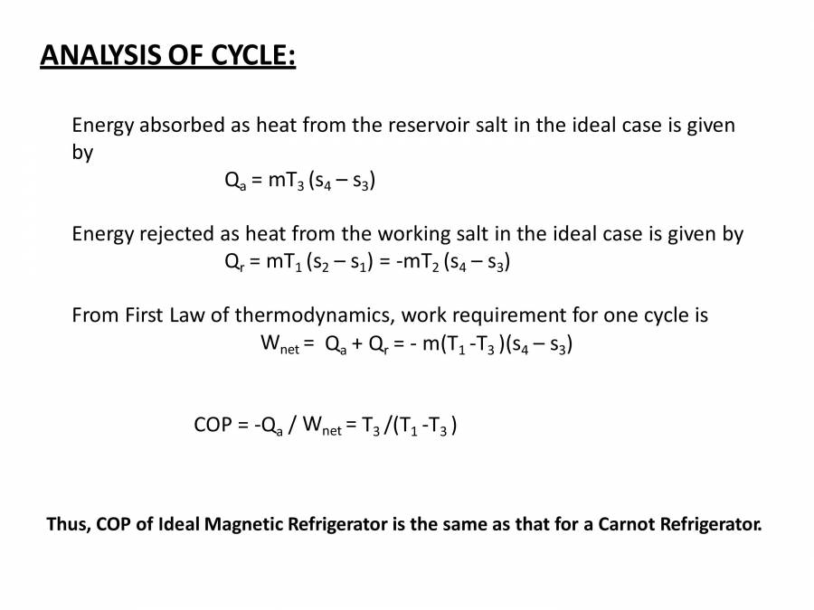 MAGNETIC REFRIGERATION SYSTEMS - PowerPoint Slides - LearnPick India