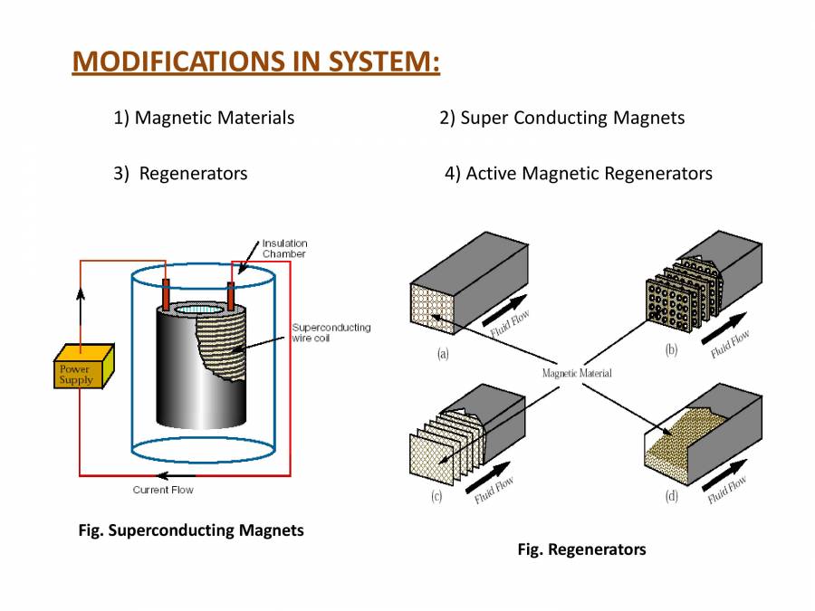 MAGNETIC REFRIGERATION SYSTEMS - PowerPoint Slides - LearnPick India
