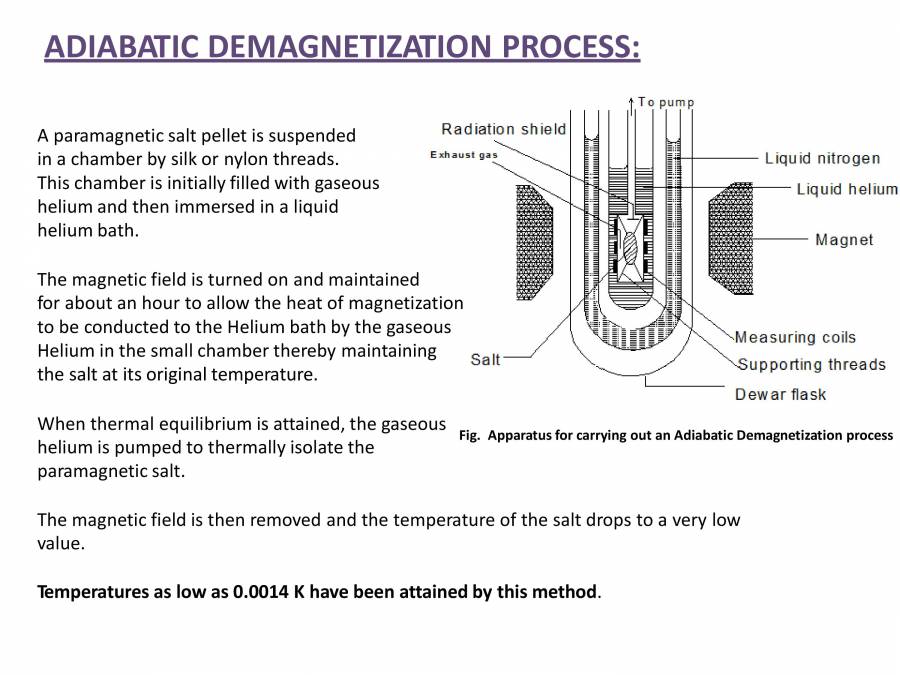 MAGNETIC REFRIGERATION SYSTEMS - PowerPoint Slides - LearnPick India