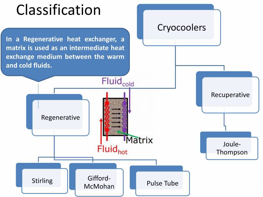 STIRLING CRYOCOOLERS - PowerPoint Slides - LearnPick India