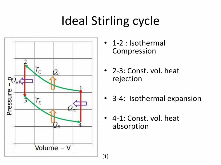 STIRLING CRYOCOOLERS - PowerPoint Slides - LearnPick India