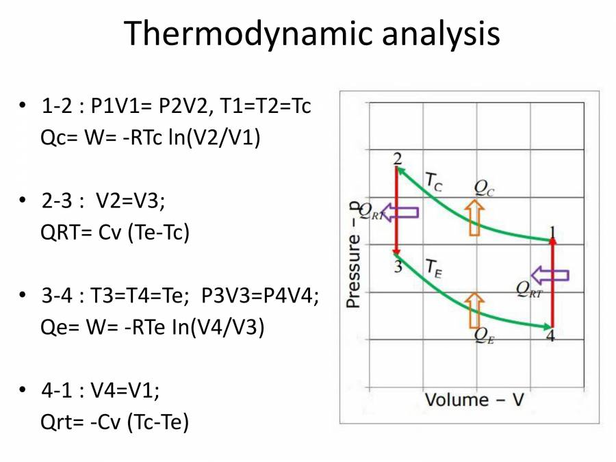 STIRLING CRYOCOOLERS - PowerPoint Slides - LearnPick India