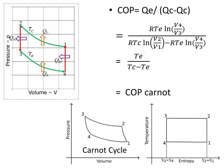 STIRLING CRYOCOOLERS - PowerPoint Slides - LearnPick India