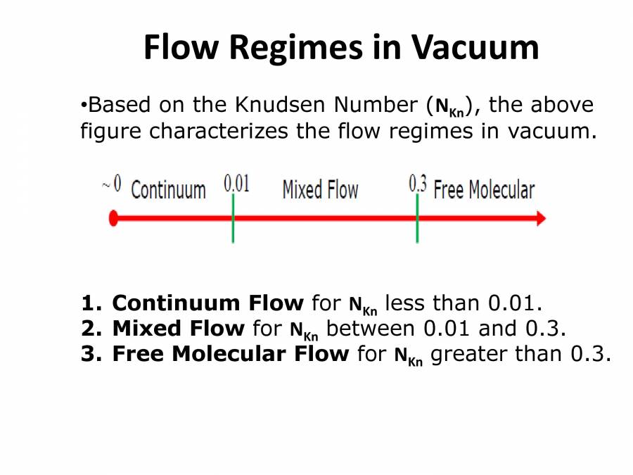 VACUUM TECHNOLOGY - PowerPoint Slides - LearnPick India
