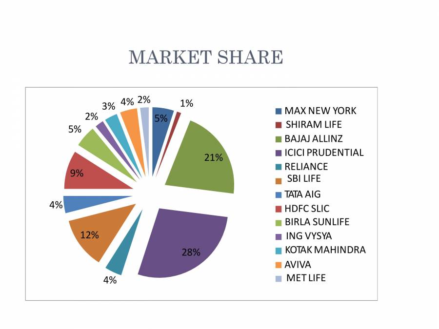 FUNCTIONS OF INSURANCE - PowerPoint Slides - LearnPick India
