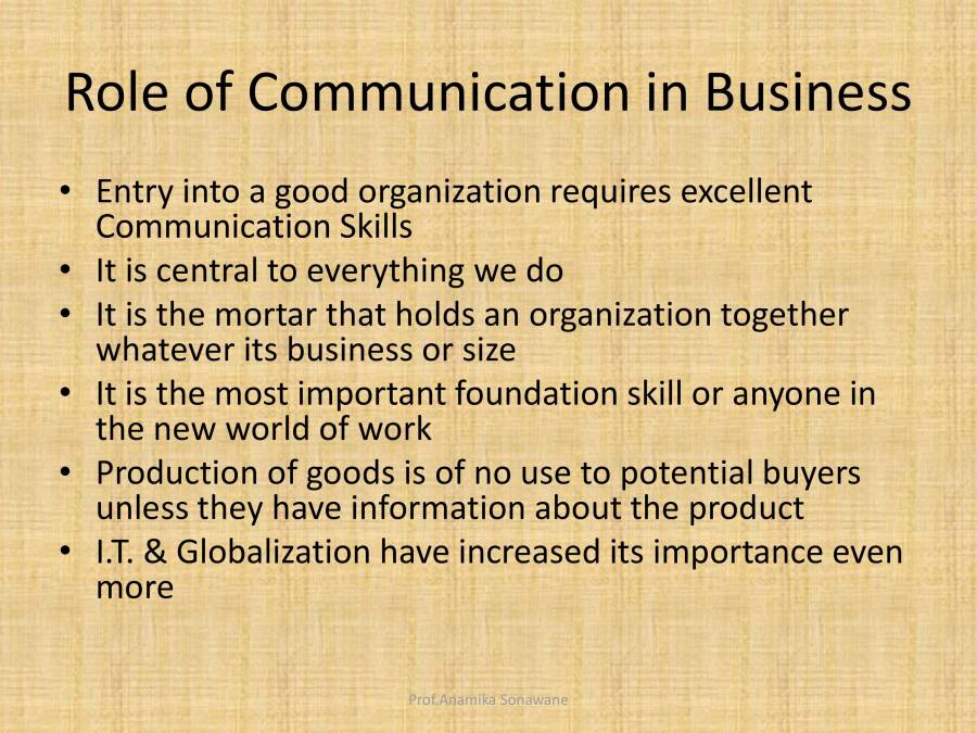 Concept Of Communication - PowerPoint Slides - LearnPick India