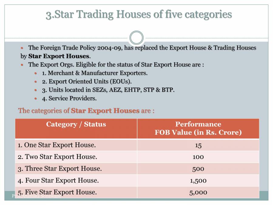 Export Marketing - PowerPoint Slides - LearnPick India