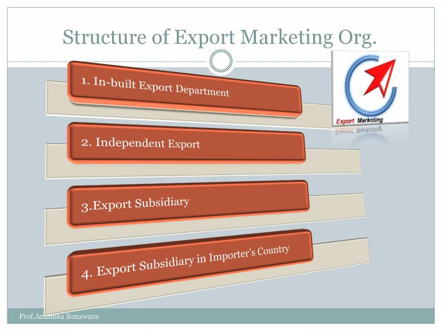 Export Marketing - PowerPoint Slides - LearnPick India