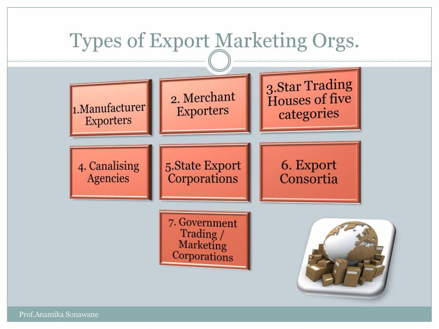 Export Marketing - PowerPoint Slides - LearnPick India