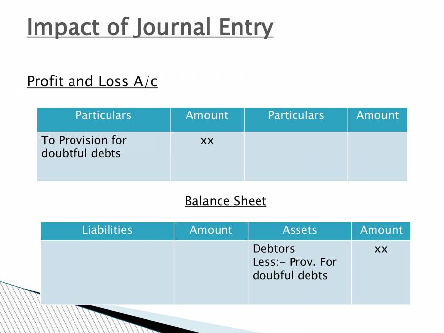 Class XI Accountancy- Provisions & Reserves (Introduction) - PowerPoint ...