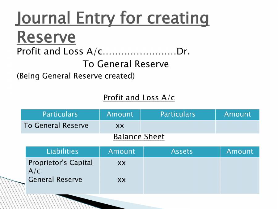 Class XI Accountancy- Provisions & Reserves (Introduction) - PowerPoint ...