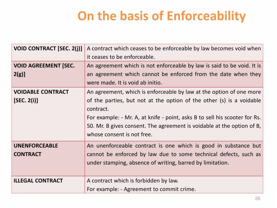 Legal Aspects Of Business - PowerPoint Slides - LearnPick India