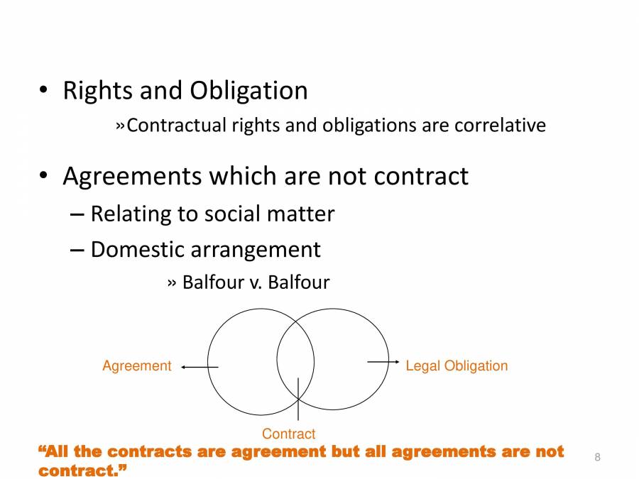 Legal Aspects Of Business - PowerPoint Slides - LearnPick India